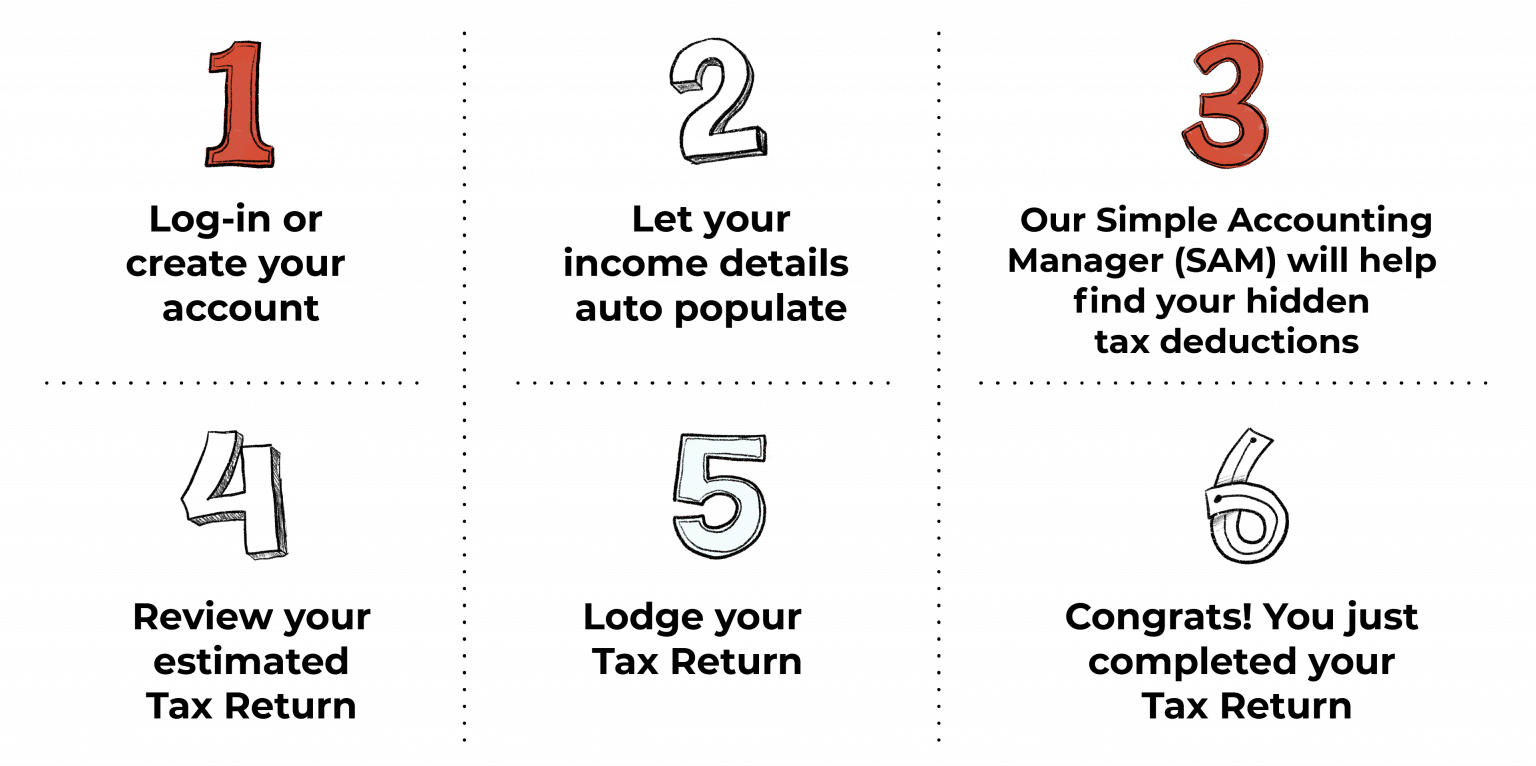 The easiest online Tax Return - One Click Life