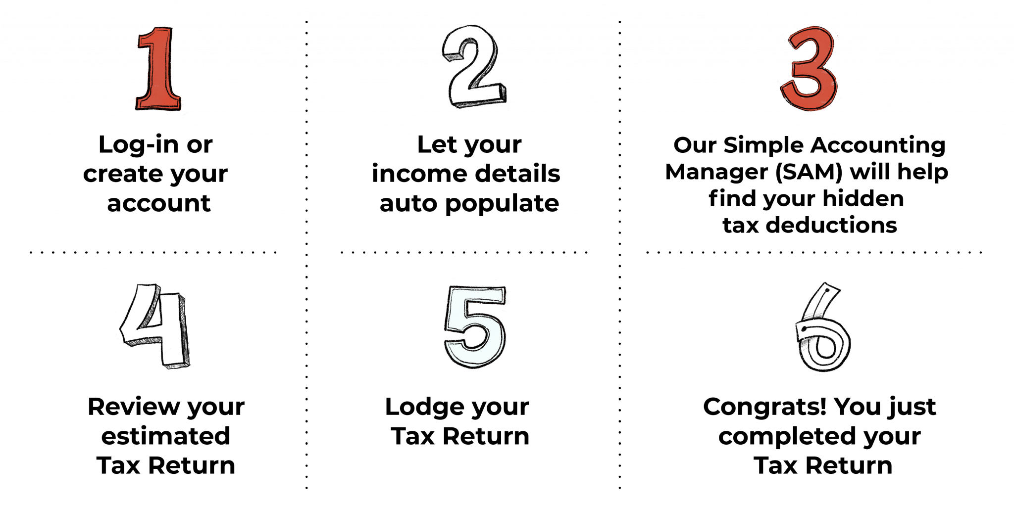 The easiest online Tax Return - One Click Life