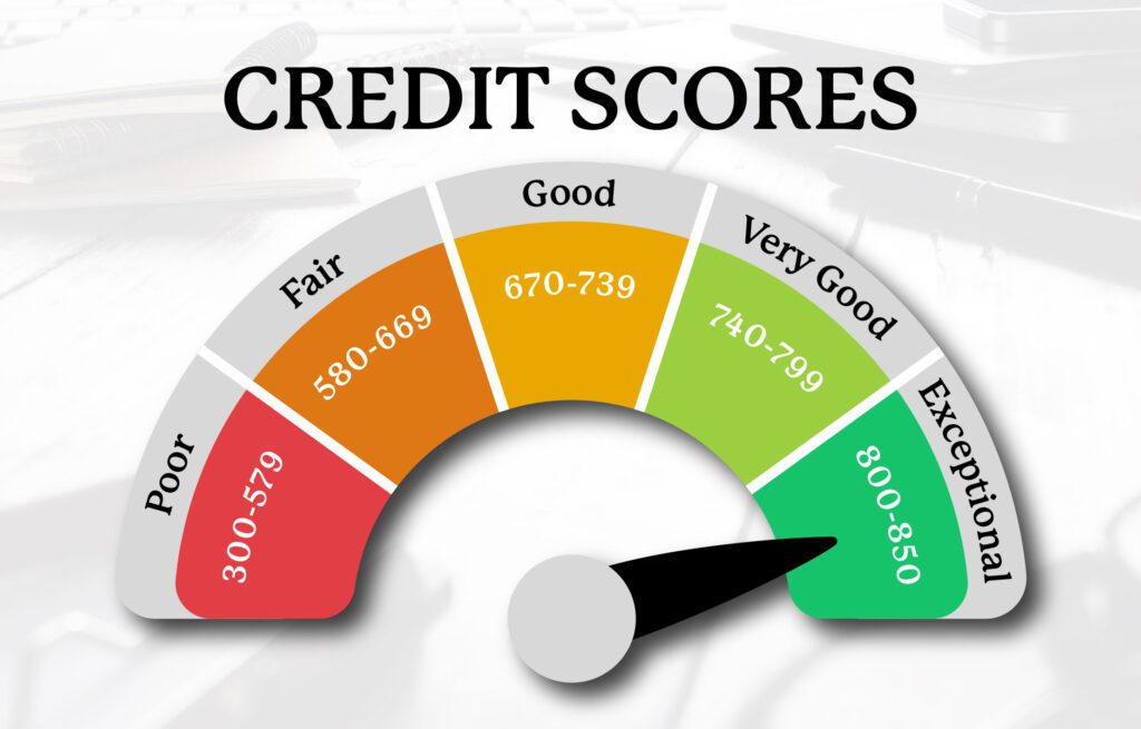 What is a Credit Report | One Click Life