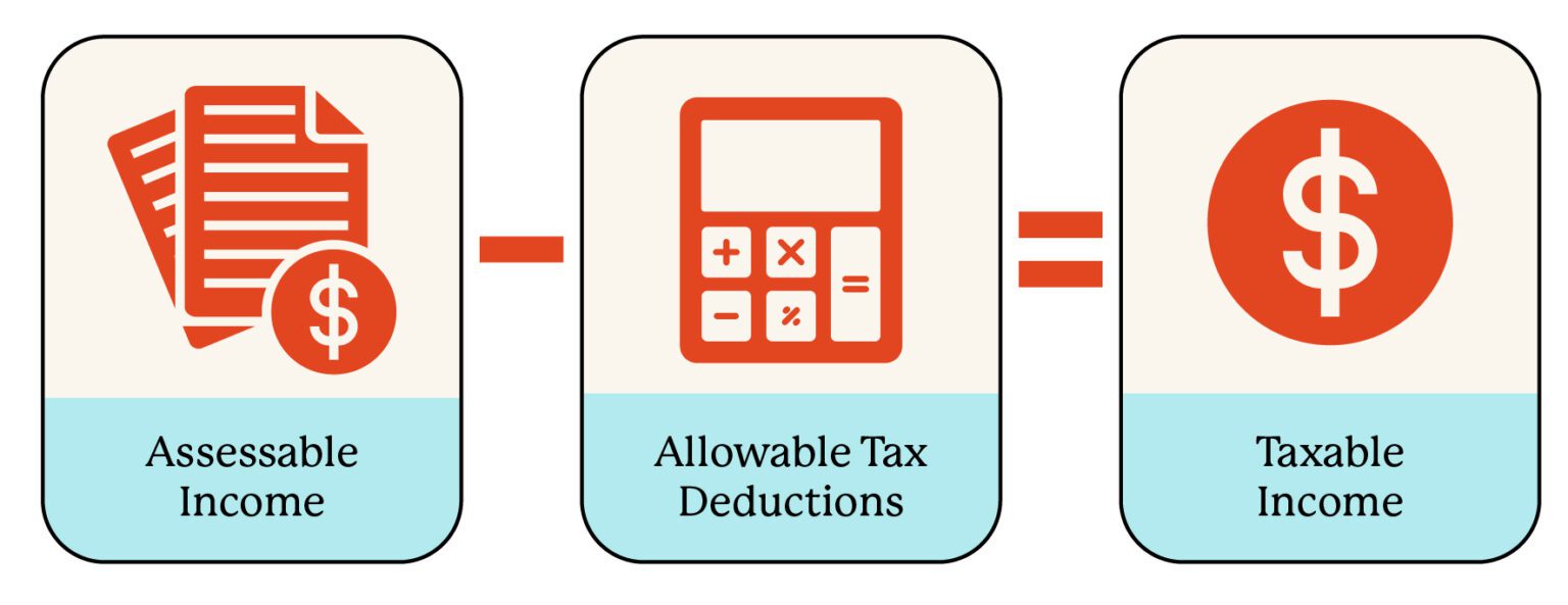 What is Tax? | One Click Life